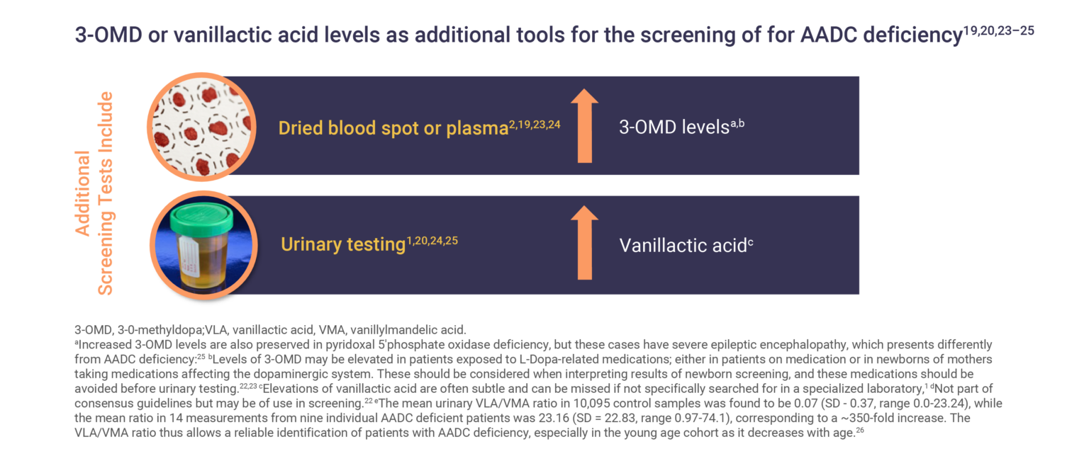 AADC deficiency disease overview - MEDhub US