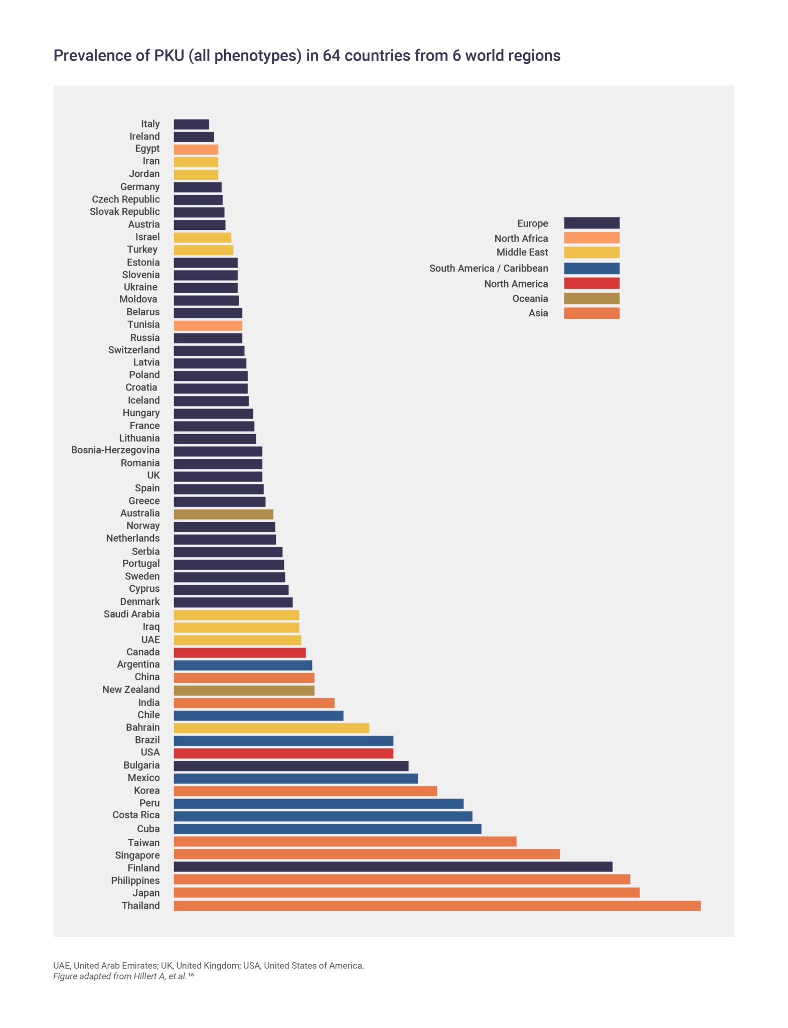 PKU disease overview - MEDhub US