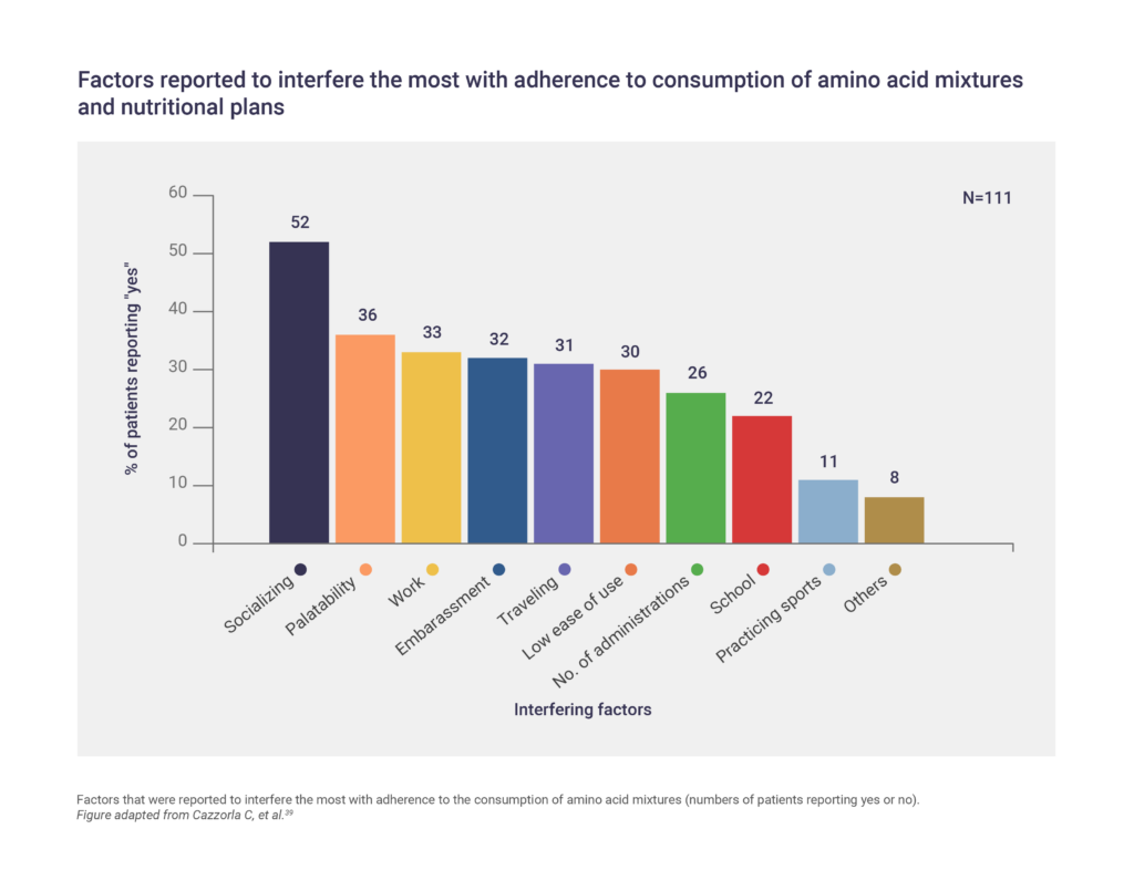 PKU disease overview - MEDhub US