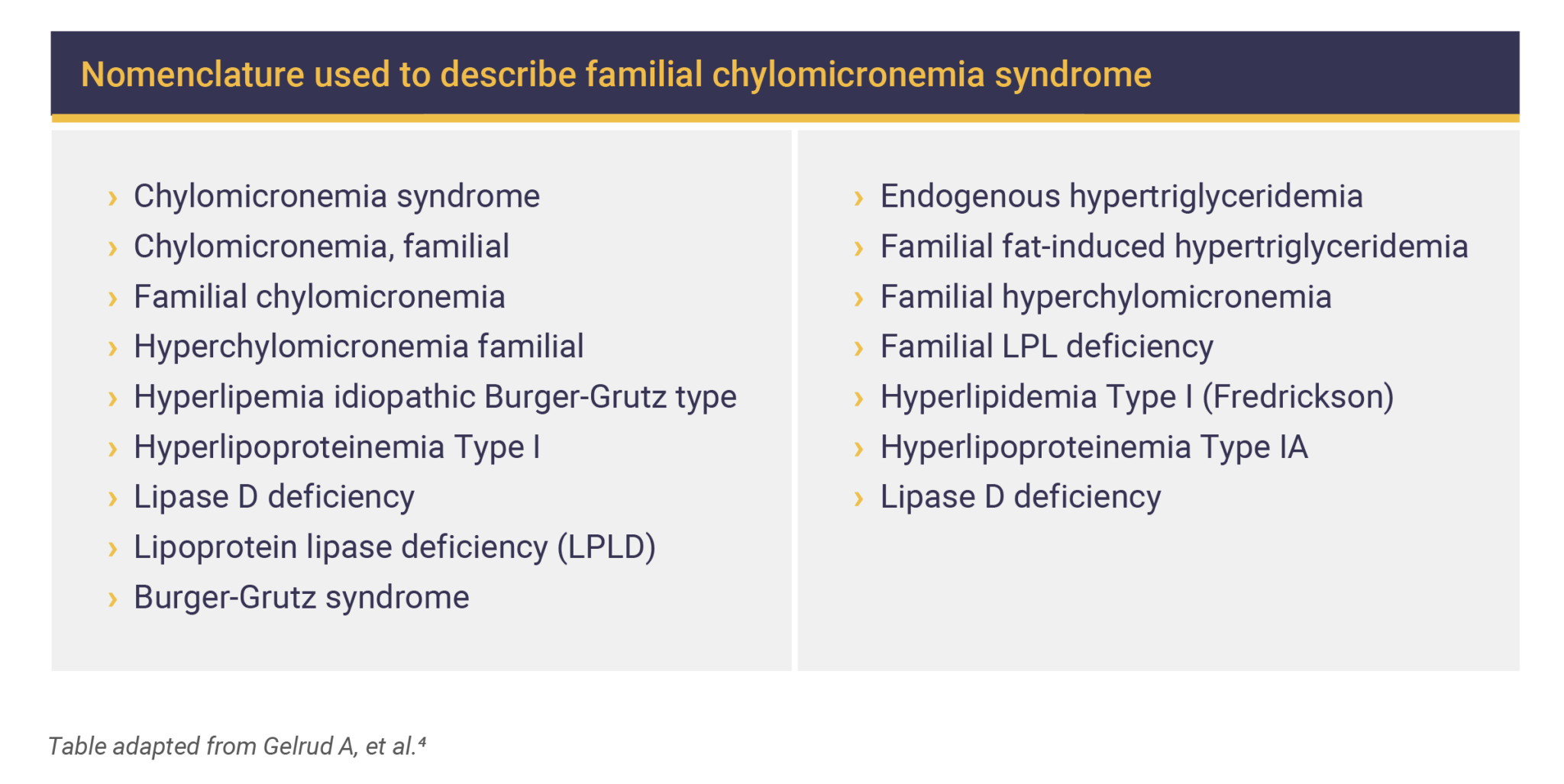 Familial chylomicronemia syndrome (FCS) disease overview - MEDhub