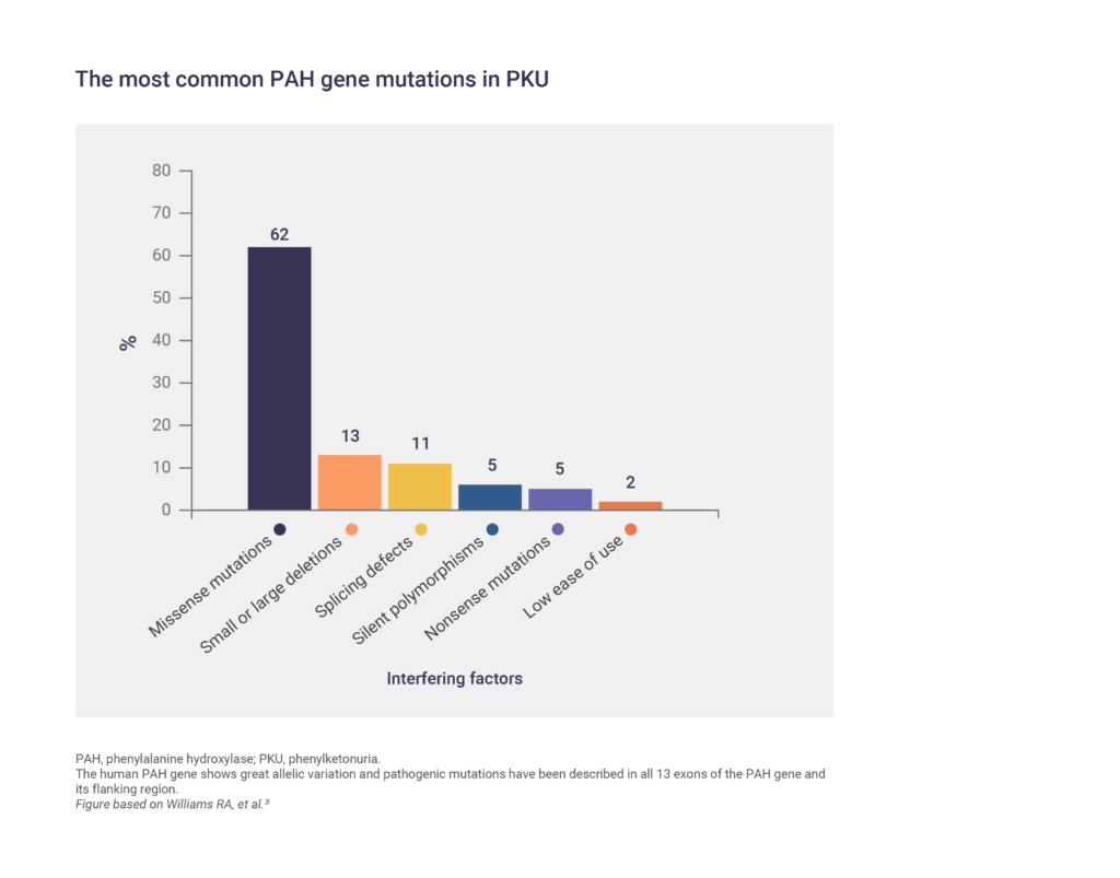 PKU disease overview - MEDhub